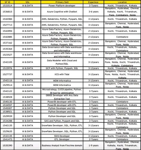 eymasshiring2024 dataanalytics ai sap java dotnet aws azure gcp cloudengineering