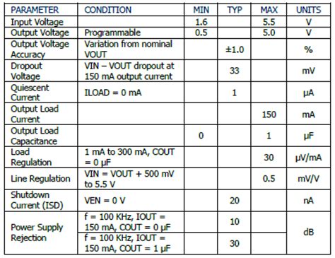 Introduction To Low Dropout LDO Linear Voltage Regulators
