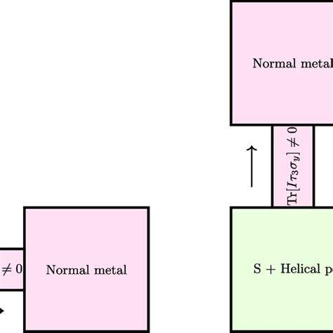 Schematic Of An Experiment That Can Be Used To Distinguish Between