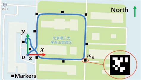 Figure 1 From A Visual Odometry System For Autonomous Vehicles Based On Squared Planar Markers