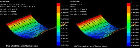 Free Finite Element Software Solution With Nastran Pre And Post Processor Download Now Roy