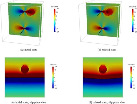 Figure 1 From A Fft Based Formulation For Discrete Dislocation Dynamics In Heterogeneous Media