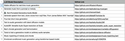 My Research On Llm Models Sumanth Dhanya Posted On The Topic Linkedin