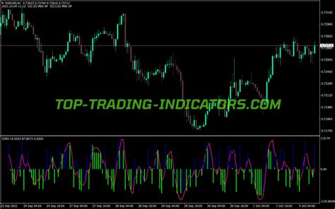 Three Combo Indicator • Best Mt4 Indicators Mq4 And Ex4 • Top Trading