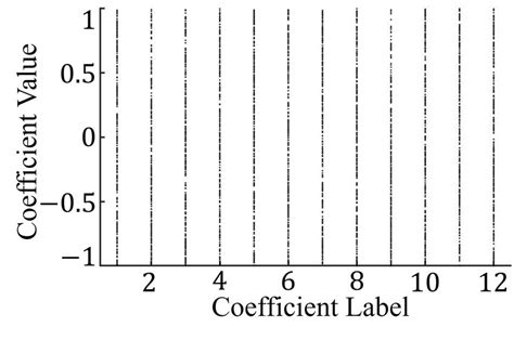 Complexity Indices Of 300 Chaotic Maps Satisfying 8 Relabeled In