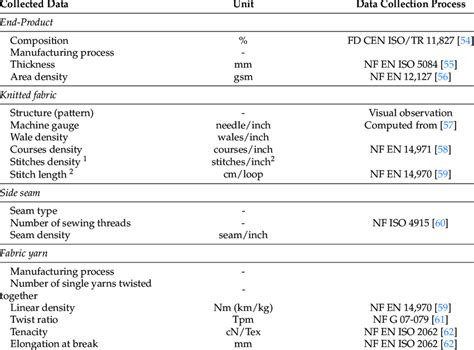 Manufacturing Data Collection Process Download Scientific Diagram