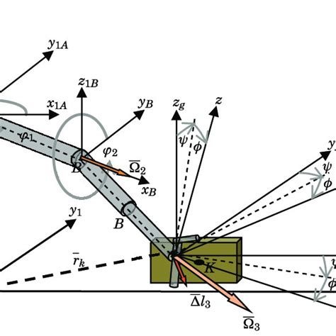 Adopted Frames Of Reference And Locations As Well As Angular Velocities