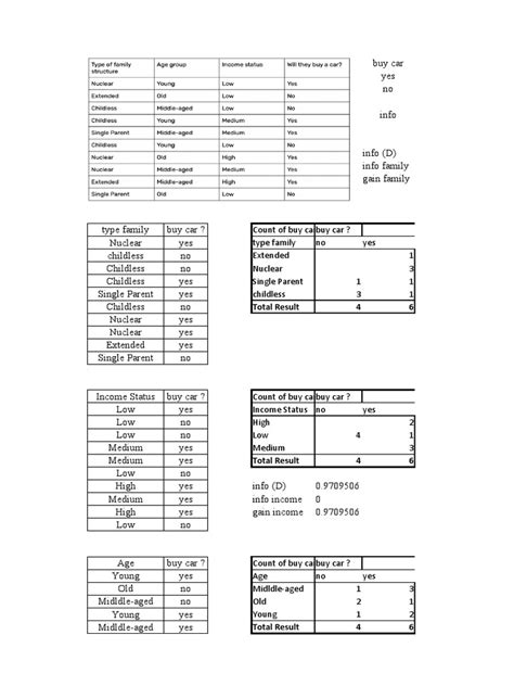 tugas naive bayes and decision tree pdf