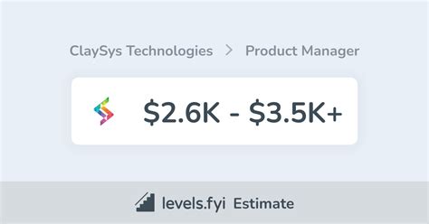 Claysys Technologies Product Manager Salary 26k 35k Levelsfyi