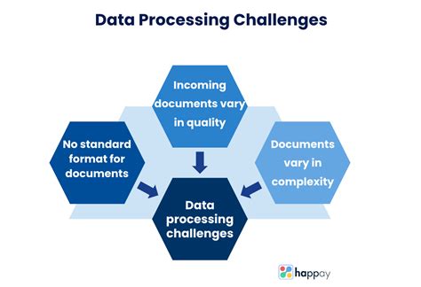 A Beginner S Guide To Intelligent Document Processing Happay