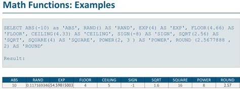 github moindalvs learn microsoft sql server microsoft sql server