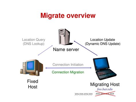 Ppt Connection Migration Why And How Powerpoint Presentation Free Download Id 6432933