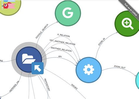 A Working Multiple Relations Between Two Nodes · Issue 39 · Eismanneo4jd3 · Github