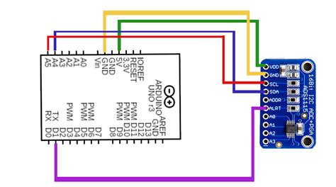 ADS1115 The Features And How To Interface It With Arduino