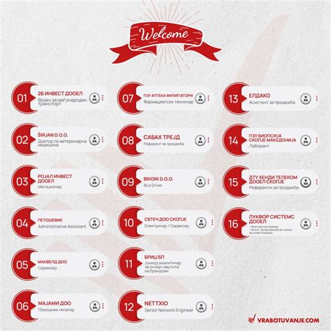 Vrabotuvanje Com On Linkedin 📍Нова недела нови 16 компании Сакаме да им дадеме топло