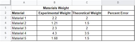 How To Calculate Percent Error In Google Sheets Smart Calculations
