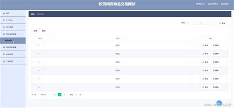 基于springbootvue的校园闲置物品交易网站设计与实现校园拍卖网设计与实现 Csdn博客