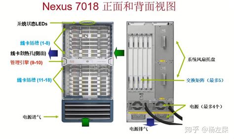 数据中心cisco Nexus系列一基本系统管理 知乎