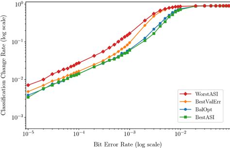 Resulting Ccr For Different Obtained Optimizers On Cifar 10 Over A Download Scientific Diagram