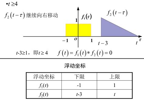 《信号与系统》 第二章线性时不变系统的时域分析信号与线性二阶微分方程线性时变 Csdn博客 《信号与系统》 第二章线性时不变系统的时域分析信号与线性二阶微分方程线性时变 Csdn博客
