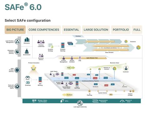 Safesummit Pretty Agile