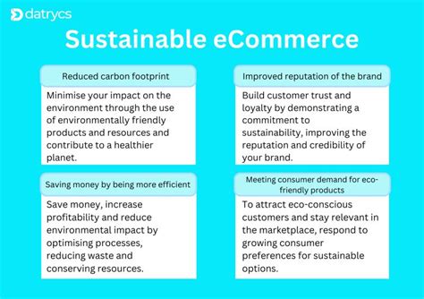 Datrycs On Linkedin Ecommerce Sustainability Datrycs Ecommercebusiness