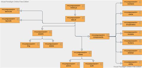 Github Kalayciburak Hrms React