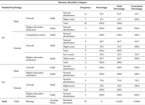 Figure 1 From The Connection Between Neurophysiological Correlates Of