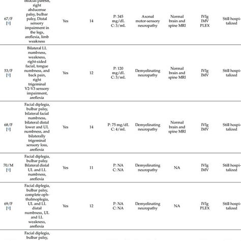 Nerve Biopsy From A Patient With Cidp Semi Thin Transverse Section