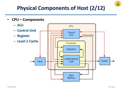 Storage System Architecture Pdf Storage System Architecture Pdf