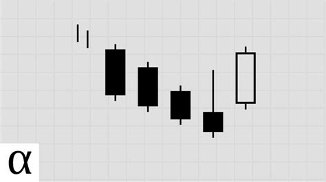 Ladder Bottom Candlestick Pattern Explained And Backtested 2025 Analyzing Alpha