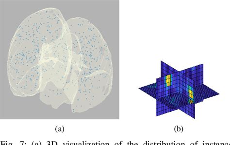 figure 7 from classification of volumetric images using multi instance learning and extreme