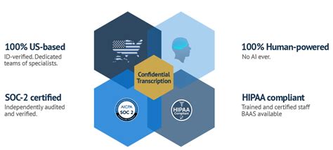 Research Transcriptions L Your Trusted Partner For Human Transcription