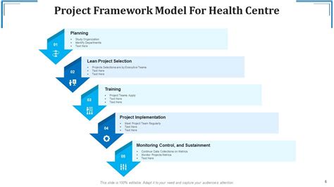 Project Framework Team Culture Ppt PowerPoint Presentation Complete