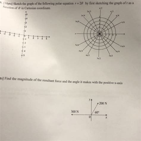 Solved Pts Sketch The Graph Of The Following Polar Chegg Com