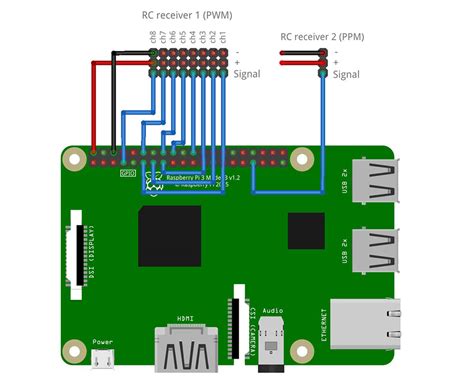 Cosmostreamer Wired Diy