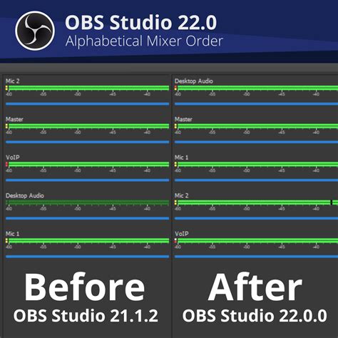 OBS On Twitter The Browser Source Has Undergone A Major Overhaul And Now Supports Hardware