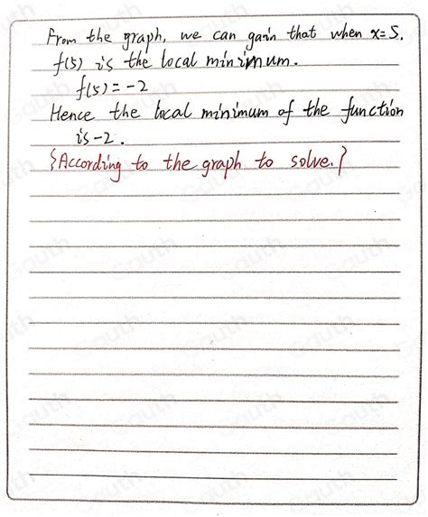Solved Using The Graph Provided What Is The Local Minimum Algebra