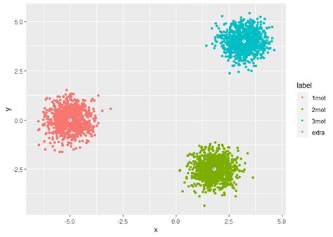 R How To Add A Shadow Background Of A Subset Of Data Stack Overflow