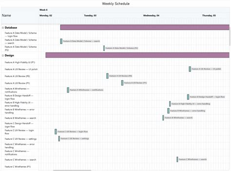 Gantt Chart For Power Bi Timelines And Project Tracking