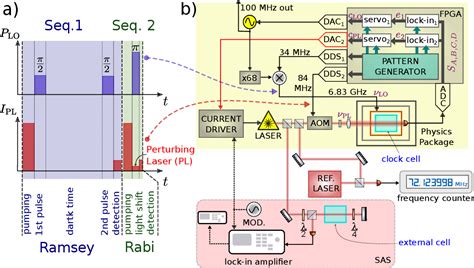 Figure 3 From Laser Frequency Stabilization Using Light Shift In