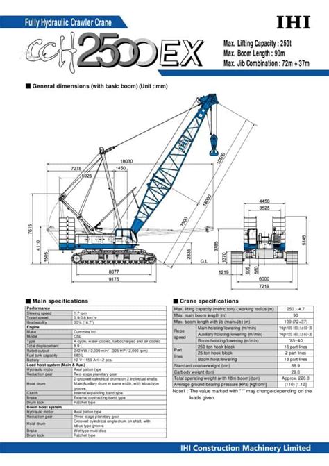 Crane Load Charts Explained Frenchhor