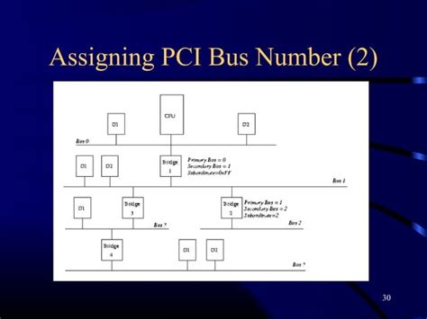 Pcie Drivers Basics PPT