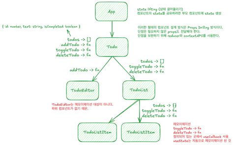 유데미x스나이퍼팩토리 프로젝트 캠프 React 2기 리액트 메모이제이션usecallback Usememo