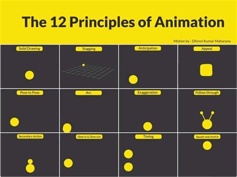 The 12 Principles Of Animation In 2025 Principles Of Animation Animation Art Animation Sketches