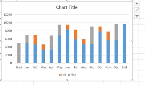 How To Create Waterfall Chart In Excel With Example