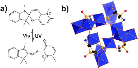 A Representation Of The Closed And Open Form Of The Spiropyran Download Scientific Diagram