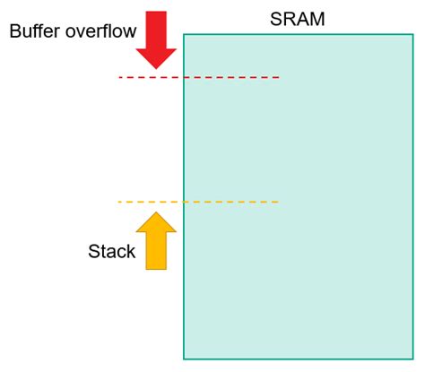 Hacking Microcontroller Firmware Through A Usb Securelist