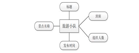 计算机毕业设计springboot的全国旅游定制化平台的设计与实现 基于spring Boot框架的全国旅游个性化定制平台开发与应用 Spring Boot驱动下的全国旅游定制服务平台设计与