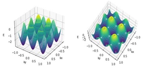 Lattice Constant Of 6Å A Sc B Bcc And C Fcc At A Lattice